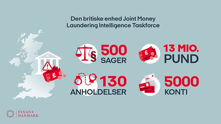 Infografik til Powerpoint