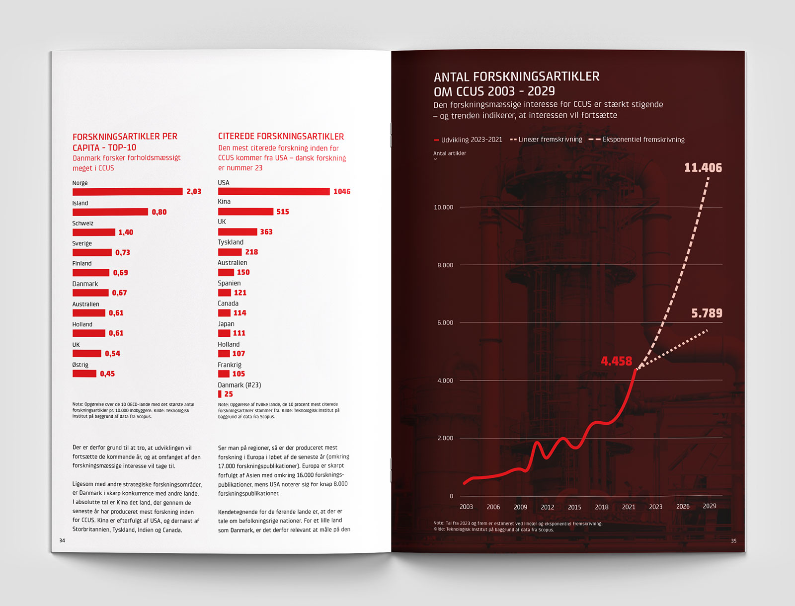 Rapport Design og Layout